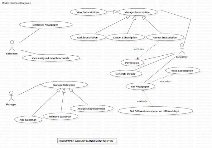 Do Uml Diagrams Class Use Case Sequence Dfd State Diagrams By Chaudhry Waleed Fiverr