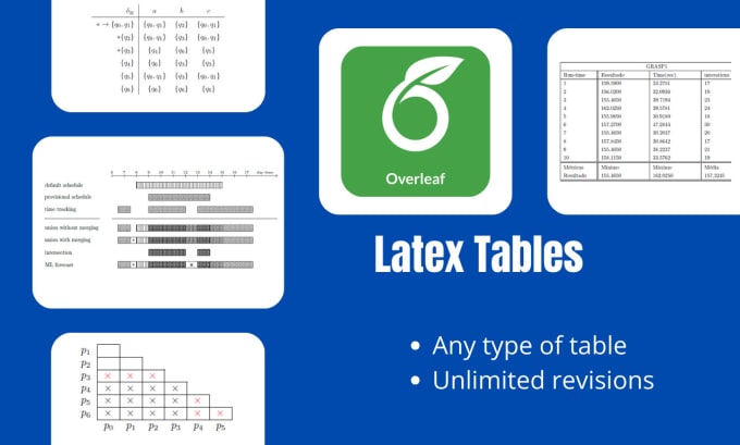 Create awsome latex tables by Dtinas10 | Fiverr