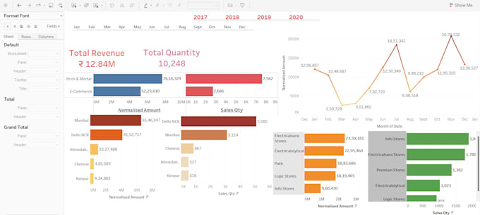 Go data analysis via visualization, etl, preprocessing by Zameere645 | Fiverr