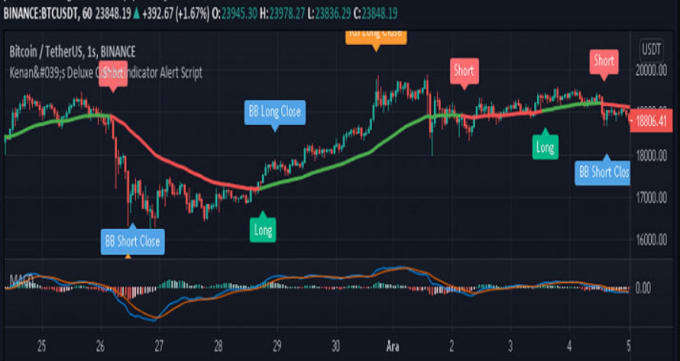 Code personnalisé tradingview lndicator stratégie backtest dans ... Code personnalisé tradingview lndicator stratégie backtest dans ...