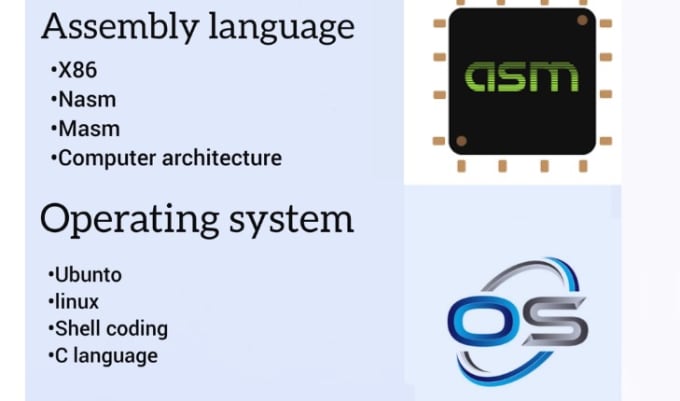 Do All C Assembly Language Operating System Projects By Yousaf8888 Fiverr