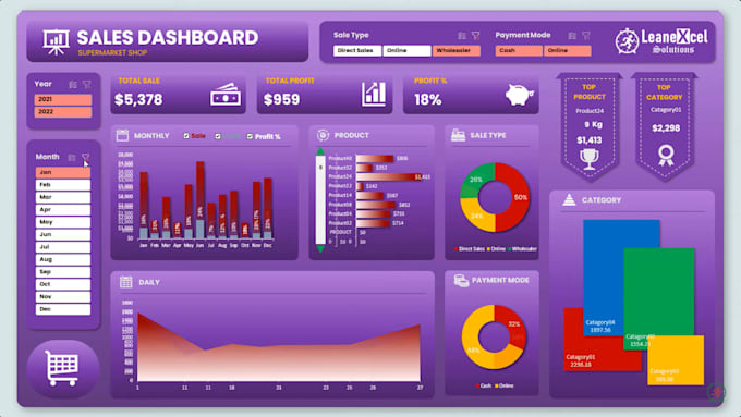 Create Interactive Power Bi Dashboards And Visualizations By Hammaddatae Fiverr