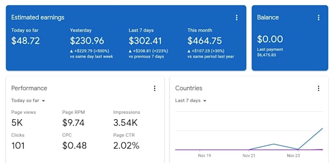 Monetized your site with google adsense by Moharramshakil | Fiverr