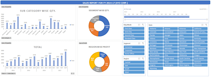 Create a dashboard for your excel data including pivot tables and ...
