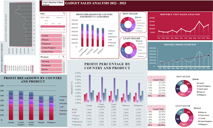 Build an interactive and dynamic dashboard for project management in ...