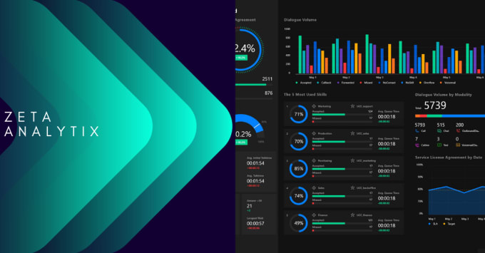 Do Data Analysis And Visualization Using Excel And Power Bi By Kamanda Theg Fiverr