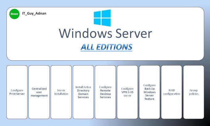 Do Server Configuration Deployment And Troubleshooting By It Guy Adnan