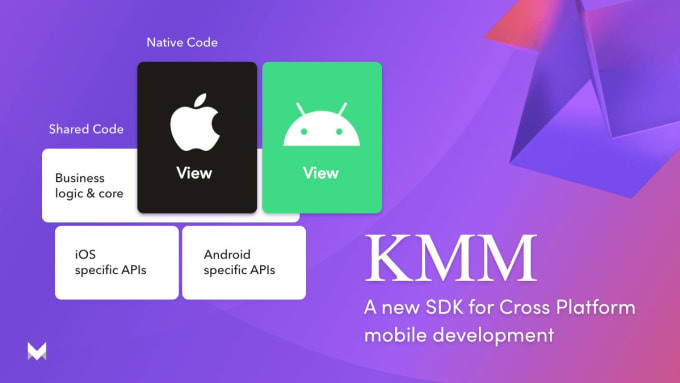 Create Mobile App Using Kotlin And Compose Multiplatform By