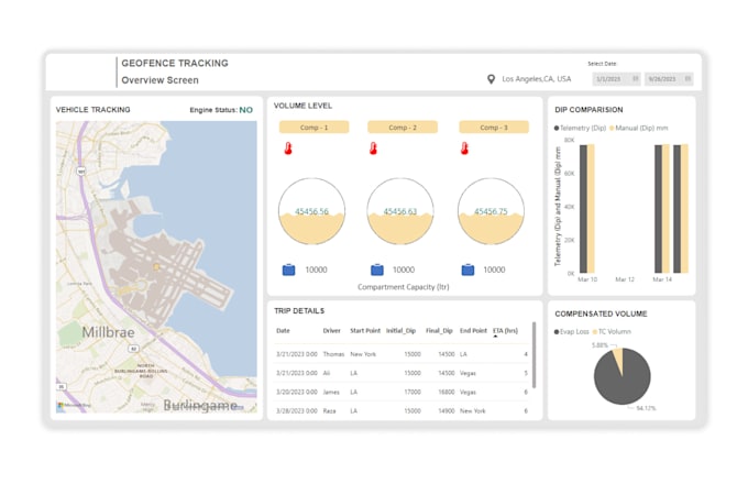 Create interactive power bi dashboards and visualizations by ...
