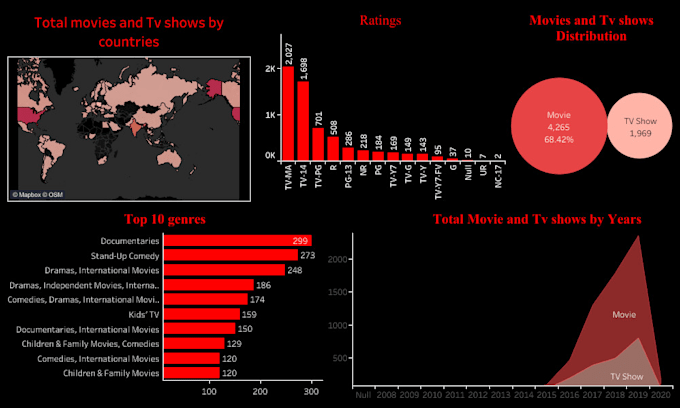 Create tableau business dashboards, tableau interactive dashboard by ...