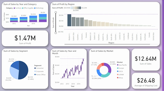 Automate your data analysis with power bi by Abihajay | Fiverr