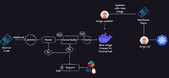 Reparieren sie ihren docker, docker compose kubernetes terraform jenkins Reparieren sie ihren docker, docker compose kubernetes terraform jenkins