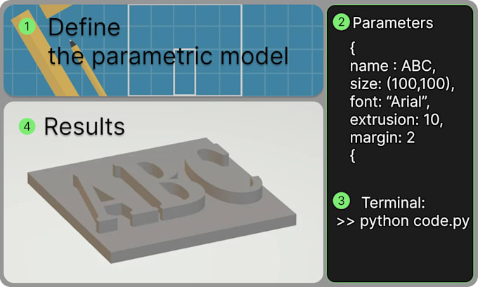 Program a 3d parametric model with api blender by Alfredomaussa | Fiverr
