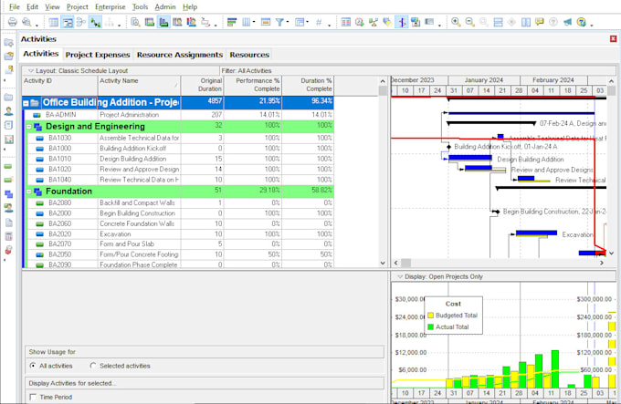 Create visio diagrammanagement, scheduling articles, p6, ms project by ...