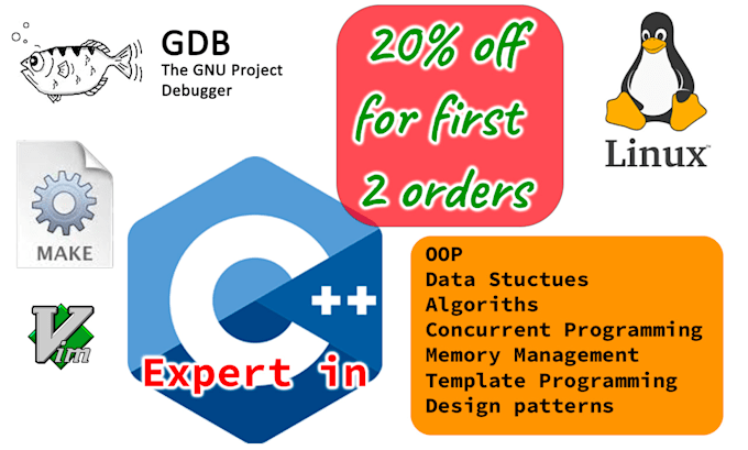Code Debug C Plus Plus Cpp And C Coding Services By Tharinduyapa312 Fiverr