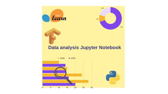 Make Data Analysis And Ml Projects Using Python Tensorflow And Keras By Halemads Fiverr