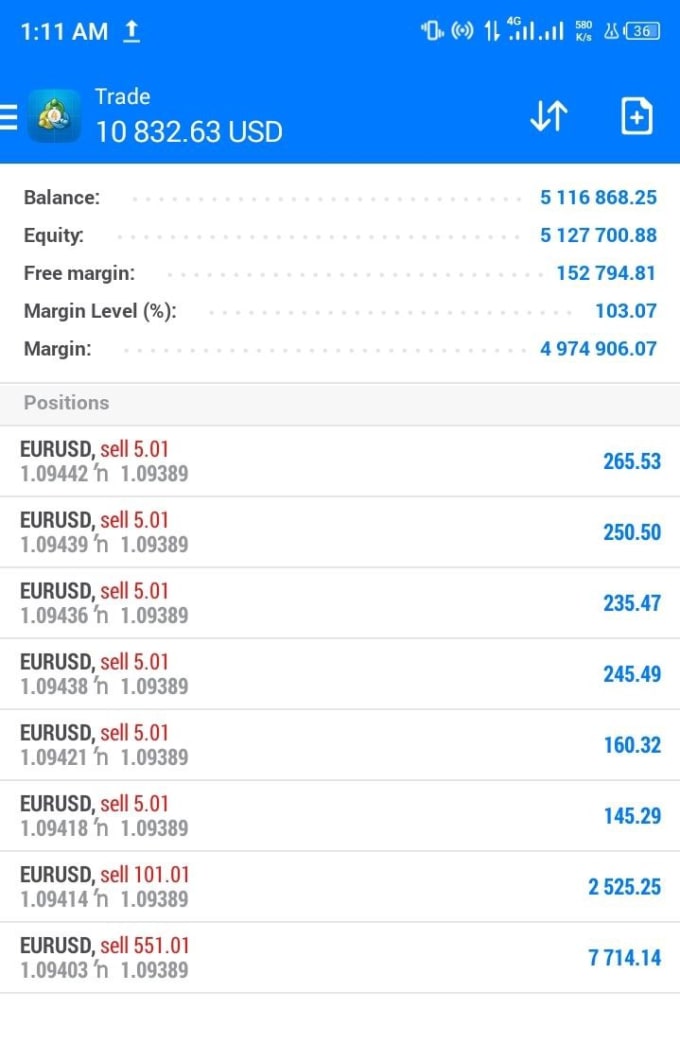 Deliver profitable forex ea, forex ea robot, forex ea bot, gold ea ...