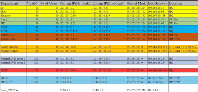 Do your network designing and visual studio codes by Nilukshanwickra ...