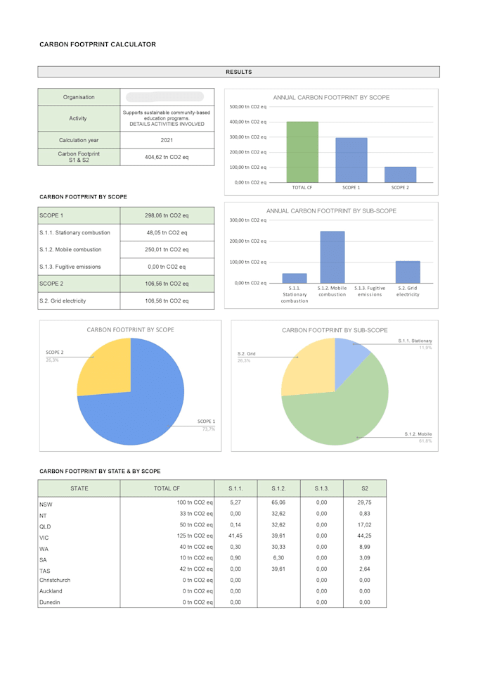 Carry out your organization ghg inventory by Mariniriart | Fiverr