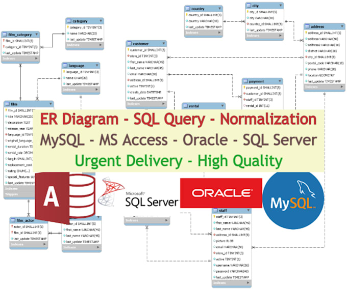 Design Database Erd Normalization Microsoft Access Query By Dbexpert990 Fiverr