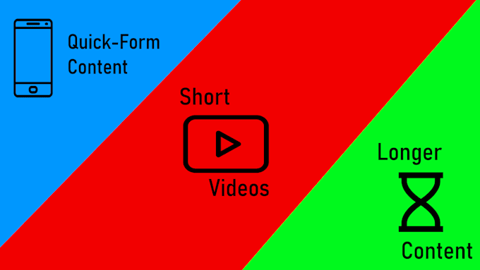 Edit a short video by Sephoconnell | Fiverr