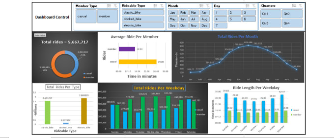 Do sql queries, sql database projects, er diagram by Abdellatif_nagy ... Do sql queries, sql database projects, er diagram by Abdellatif_nagy ...