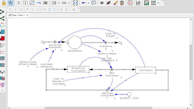 Do dynamic system modeling and simulation services using vensim by Profmbugua | Fiverr