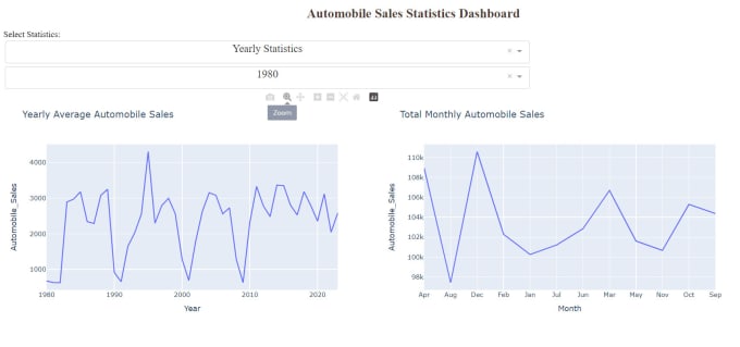 Transform your data into insightful visualizations for better decision ... Transform your data into insightful visualizations for better decision ...