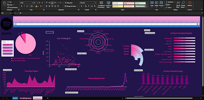 Create interactive dashboards in excel and power bi and tableau by ...