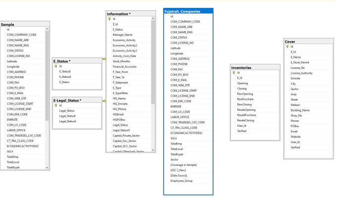 Design, develop, manage, and deploy your sql databases by Raheel888 ... Design, develop, manage, and deploy your sql databases by Raheel888 ...