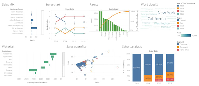 Transform data based decision making, predictive modeling by Abdsaiml ...