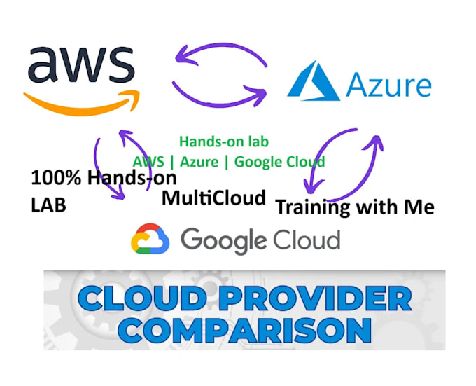 Provide multicloud aws, azure gcp training with hands on lab by Sorabuddin_1 | Fiverr
