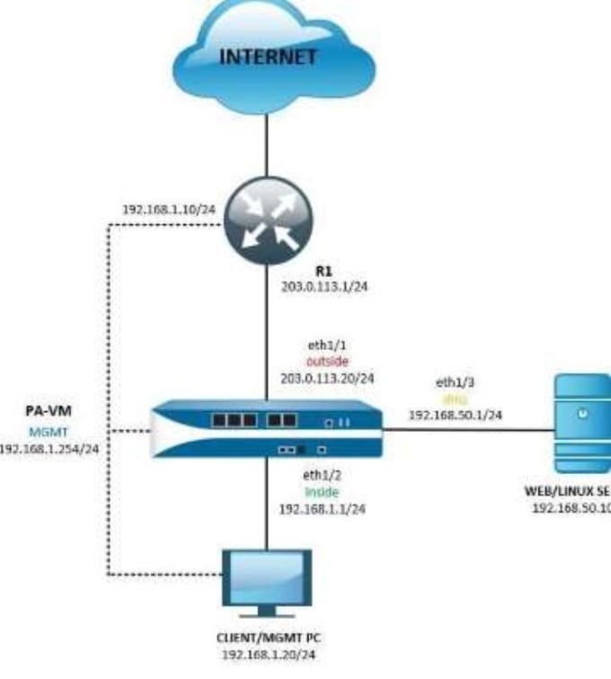 Configure palo alto firewall by Compuvente1 | Fiverr Configure palo alto firewall by Compuvente1 | Fiverr