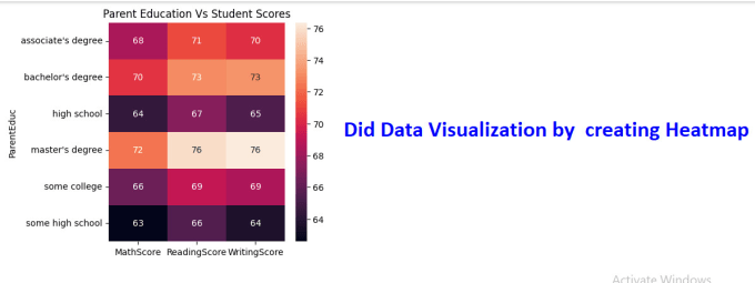 Do Data Analysis With Python Using Pandas Numpy Seaborn Matplot Library By Najeebullah292