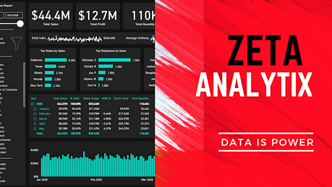 Do your power bi, tableau, and excel dashboards using any data by Kamanda_theg | Fiverr