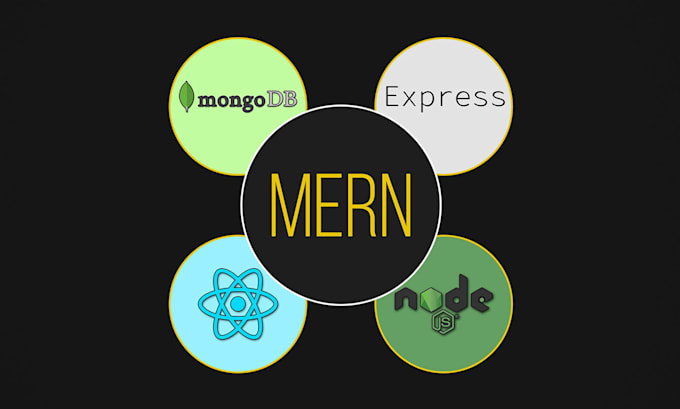 Build web app using mern and firebase with redux toolkit by Tecnosysdev | Fiverr