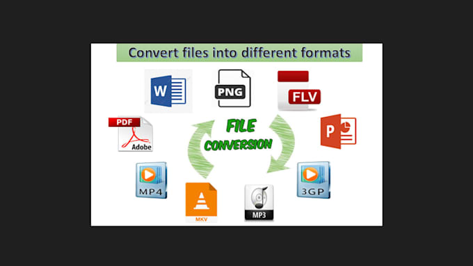 Convert any files to any formats by Job2finish | Fiverr