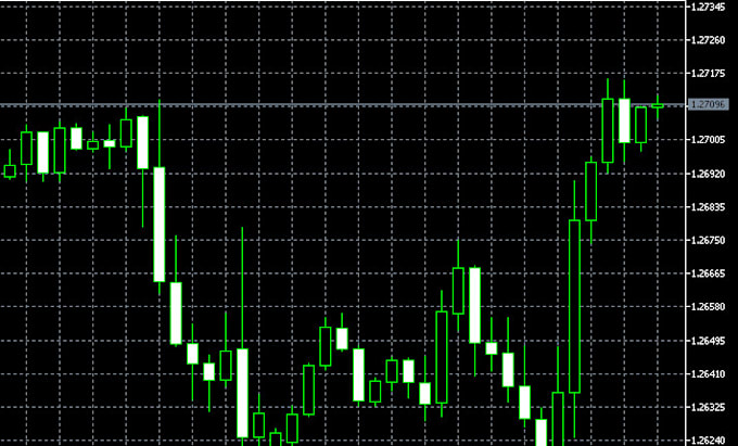 Create your mt4 and mt5 expert advisors and indicators by Ojimainv | Fiverr