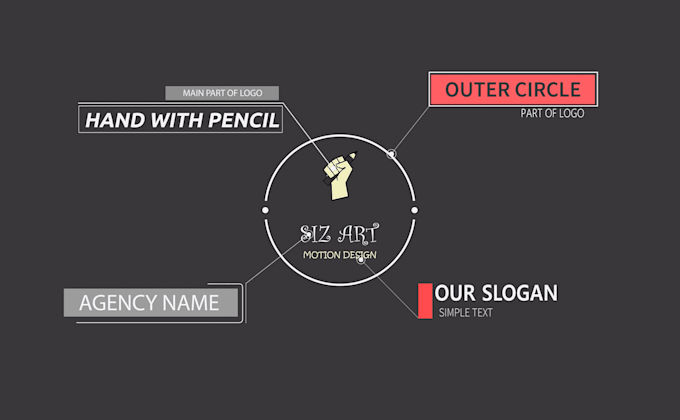 Produce a text video explainer with animations, callouts and special effects by Siz_art | Fiverr