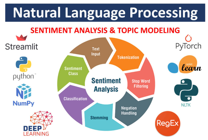 Do your nlp sentiment analysis and topic modeling projects by Dev_nlp ... Do your nlp sentiment analysis and topic modeling projects by Dev_nlp ...