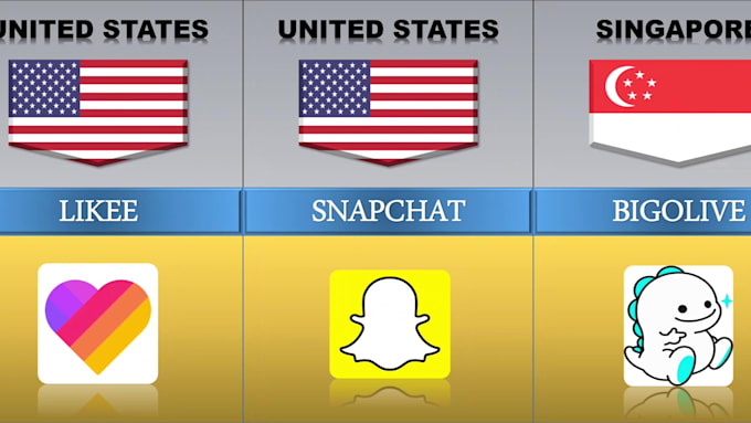 Create a 3d comparison video, template for your youtube by Jamie377 ...