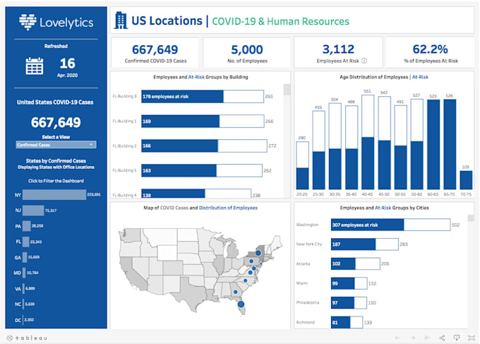 Data visualization using tableau dashboard by Ariqpratamaaa | Fiverr