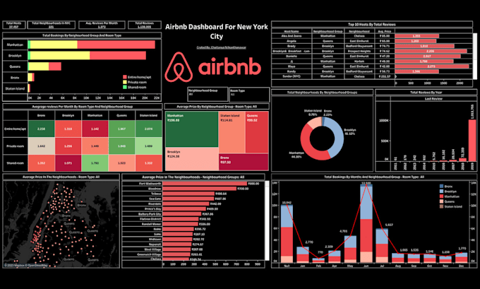 Create interactive, insightful tableau dashboards for intuitive ...