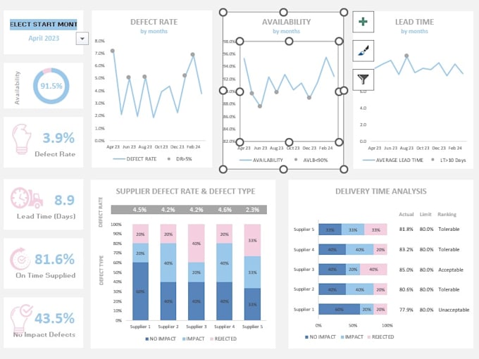 Tableau dashboard, dashboard design, dashboard excel for your business ...