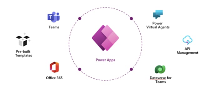 Build Custom Powerapps Power Automate Power Bi Sharepoint By