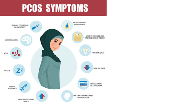 Design pcos and pcod diet plan by Abbiihassan | Fiverr