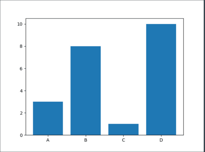 Do Data Analysis Using Python Numpy Pandas And Matplotlib By Naeemdkfeat Fiverr
