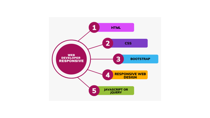 Design fully responsive html css bootstrap website by Dsrathore74 | Fiverr Design fully responsive html css bootstrap website by Dsrathore74 | Fiverr