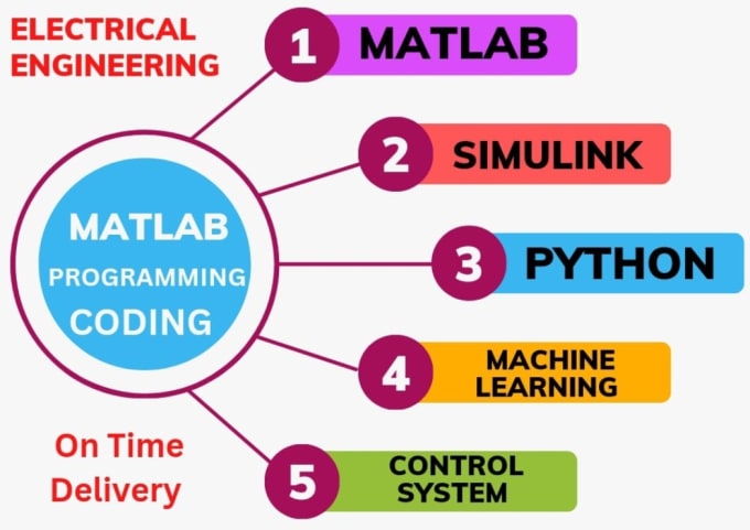 Do Matlab Python Simulink Machine And Deep Learning Task By Matlabexpert30 Fiverr