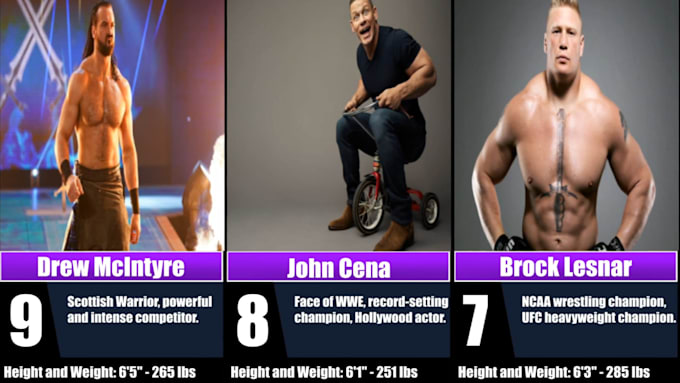 Create viral youtube data comparison videos with animation by Chehoff ...